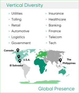 About InteLogix: Who is InteLogix? | Premier BPO Company